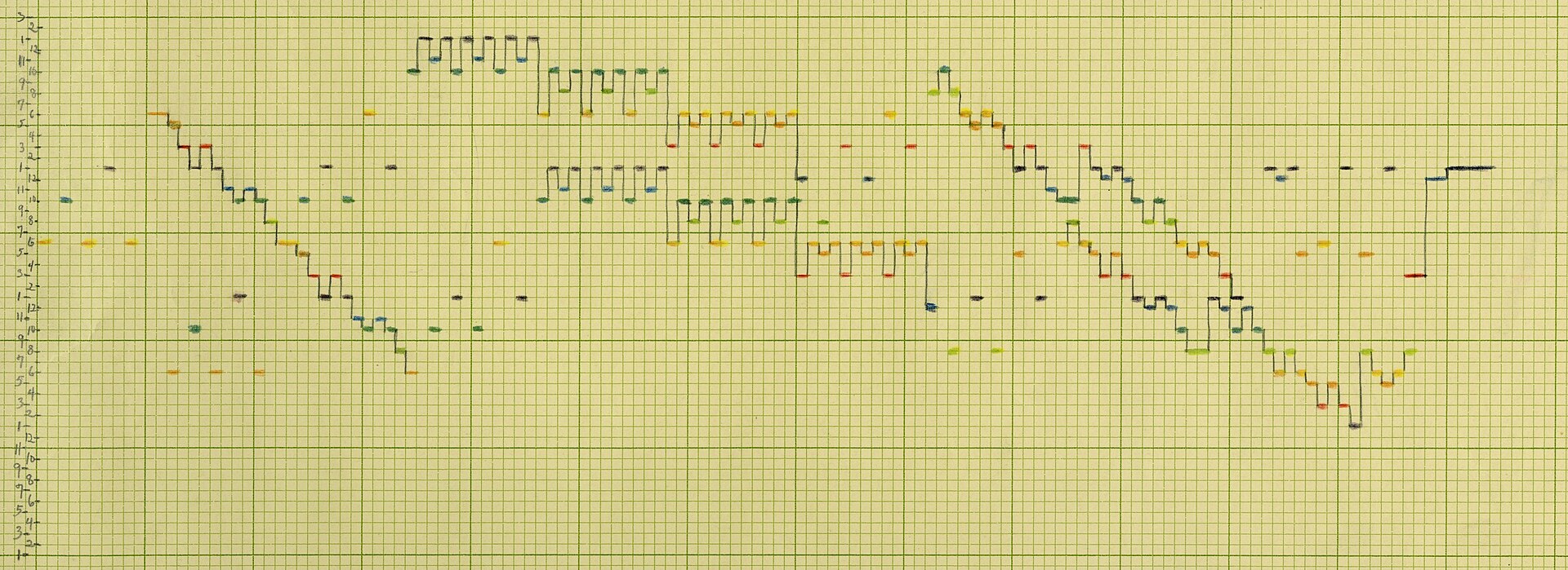 El método Schillinger, origen de Berklee – Fugato